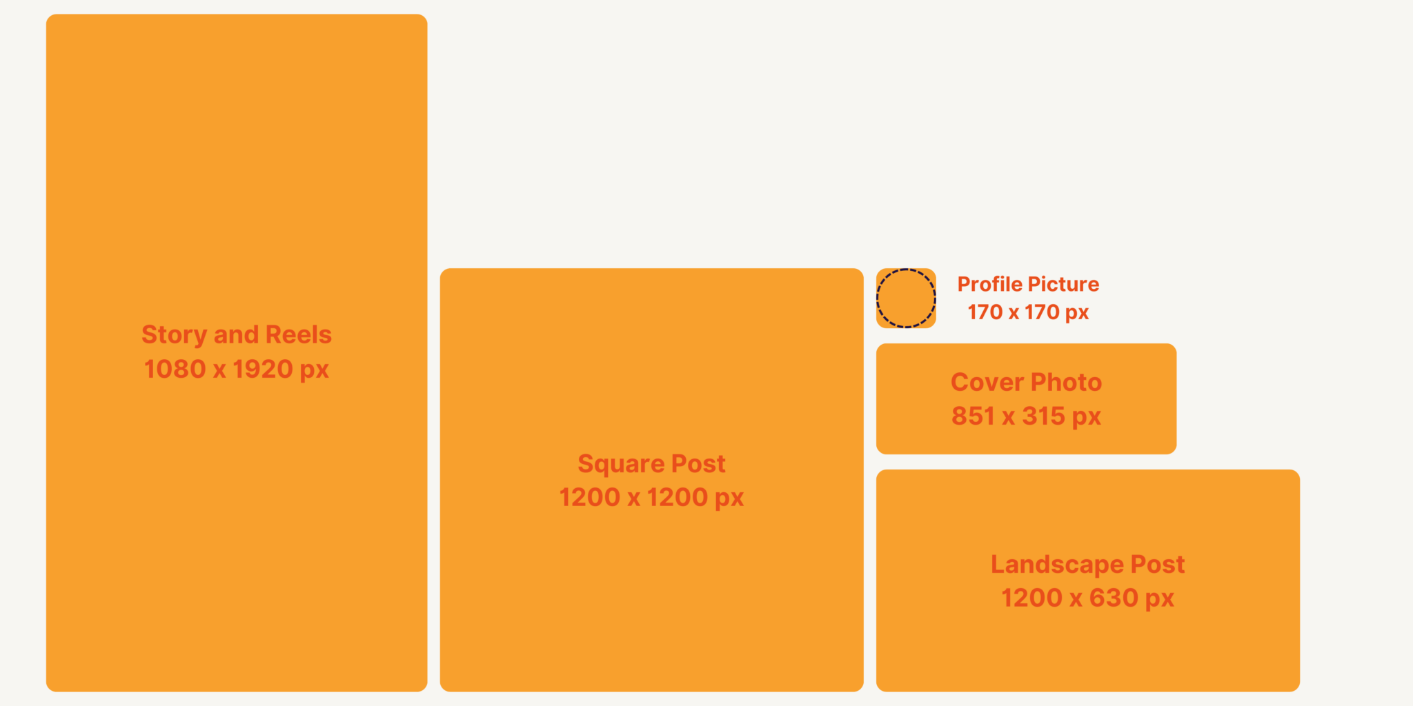 Social Media Cheat Sheet: Get the Right Image Dimension | Digitalfeet