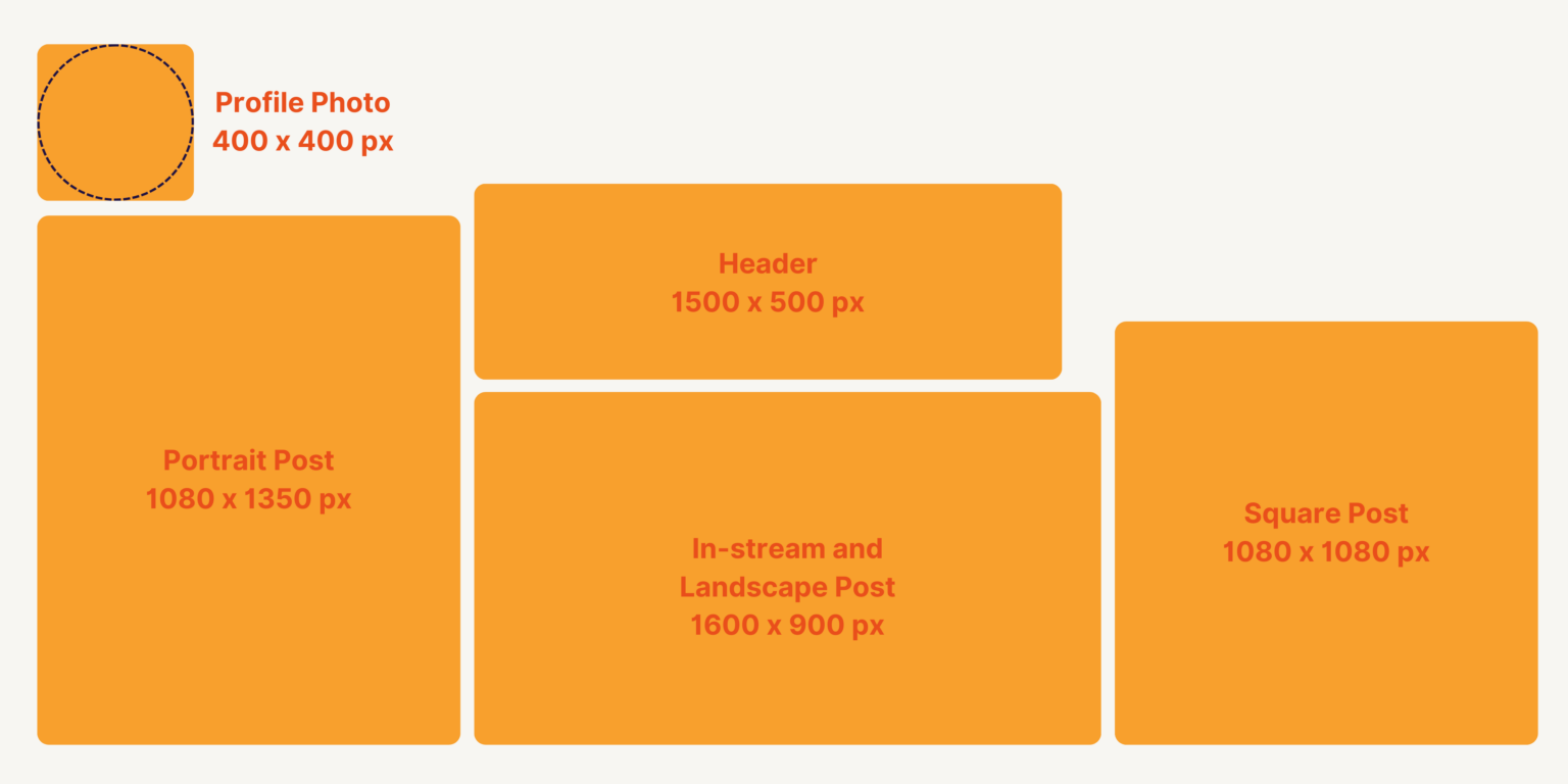 Social Media Cheat Sheet: Get the Right Image Dimension | Digitalfeet