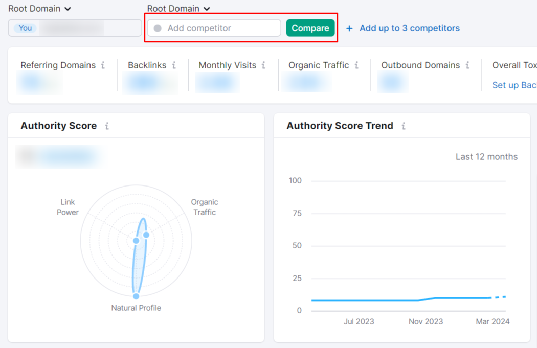 How to Improve Your Domain Authority Score | Digitalfeet